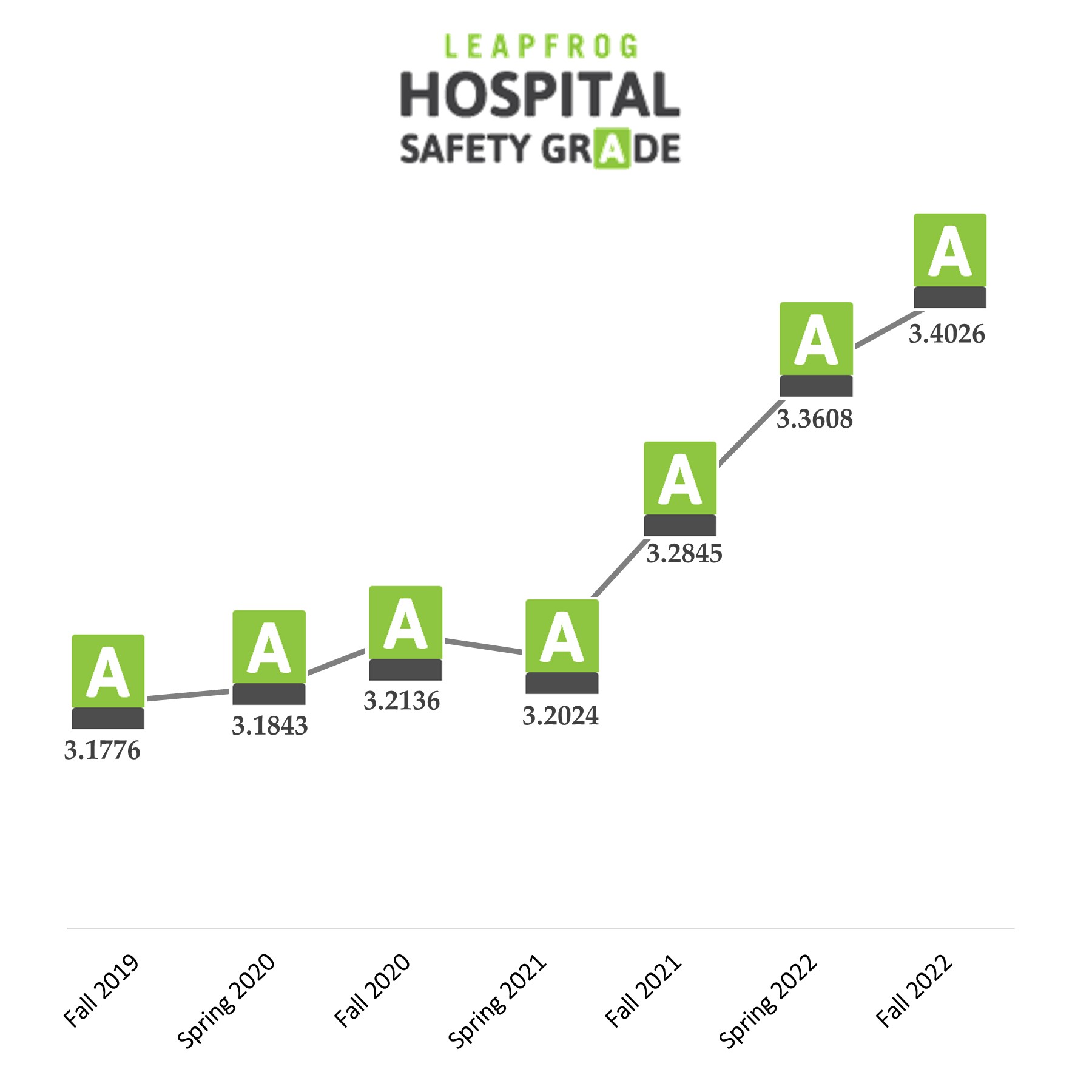 Quality Transparency - Keck Medicine of USC